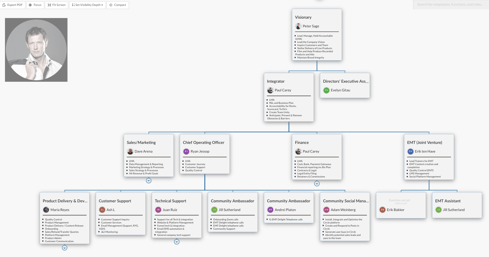 Peter Sage Affiliate Program